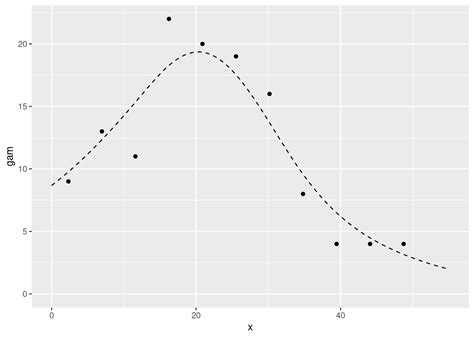Random Fields In One Dimension • Inlabrucoursemay2025