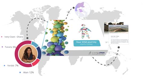 Ancestry Dna Tests Living Dna