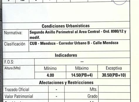Terreno En Venta Para Construir Edificio Con Permiso Para Edificar Santa Fe Zonaprop