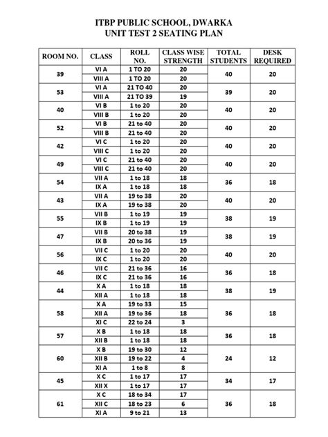 Unit Test 2 Seating Plan Class 6 To 12 Pdf