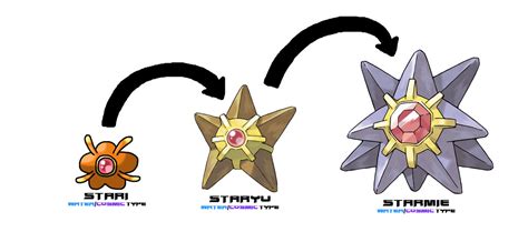 Staryu Line Gained The Cosmic Type By Ericgl1996 On Deviantart