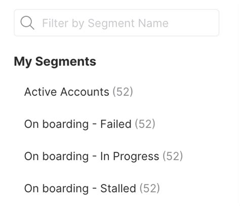 Customer Segmentation Akita