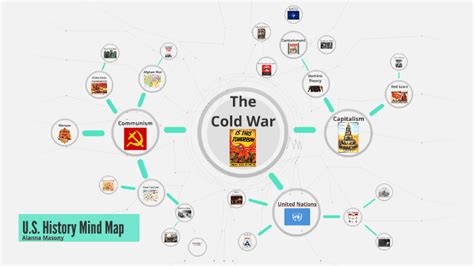 Cold War Mind Map By Alanna Masony On Prezi