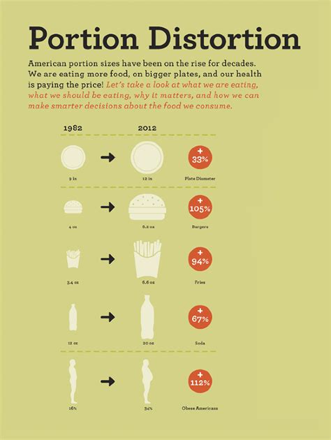 Portion Distortion Brittney Darfus