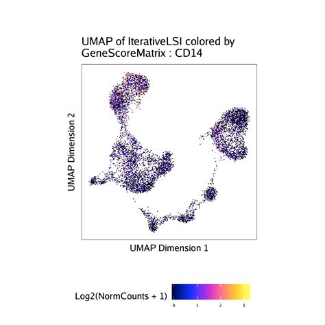 7 4 Visualizing Marker Genes On An Embedding Archr Robust And Scaleable Analysis Of Single