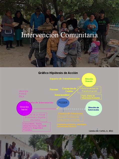 Intervención Comunitaria 2023 Pdf Sicología Planificación