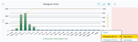 Sla Status Charts