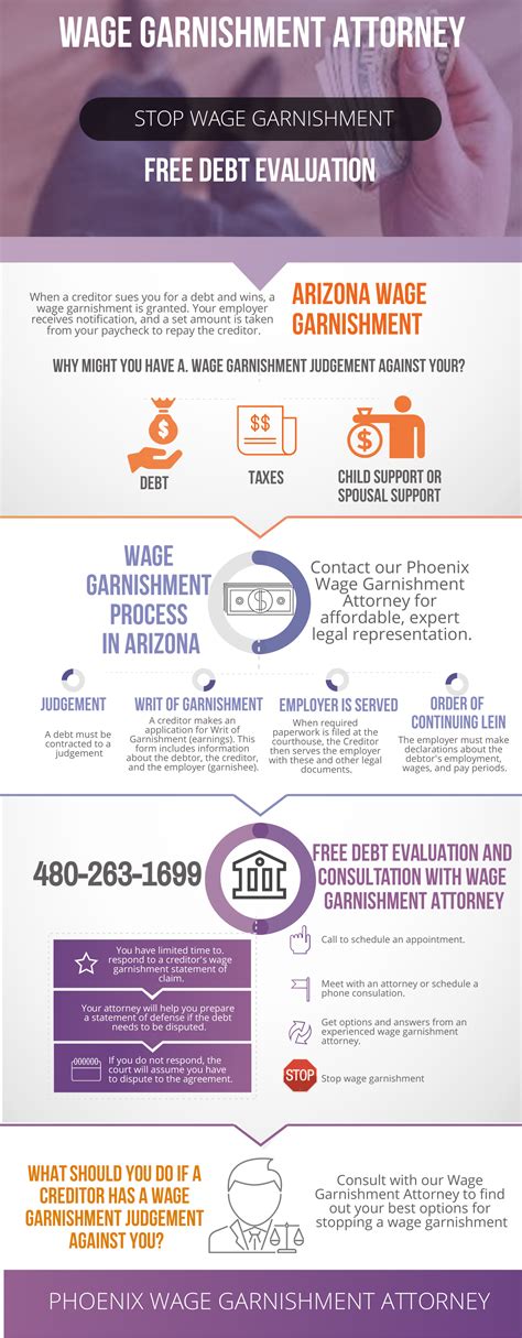 Stop Wage Garnishments Az Bk Attorneys Phoenix Bankruptcy Lawyers