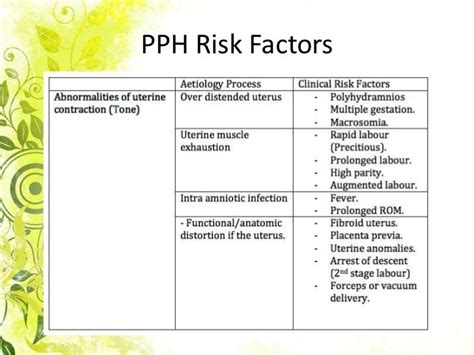 Overview Management Of Postpartum Haemorrhage