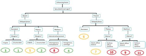 Diagnostic Performance Of Kaiser Score For Characterization Of Breast