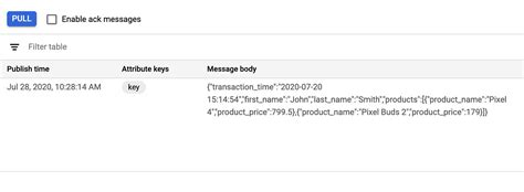 Kafka To Bigquery Using Dataflow In This Article We Evaluate Two