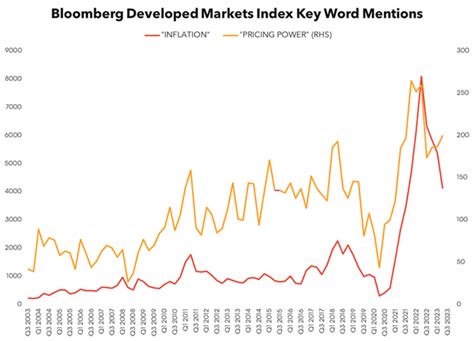 Cracking The Code Of Pricing Power Insights Bloomberg Professional