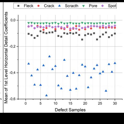 Classification Evaluation Metrics Download Scientific Diagram