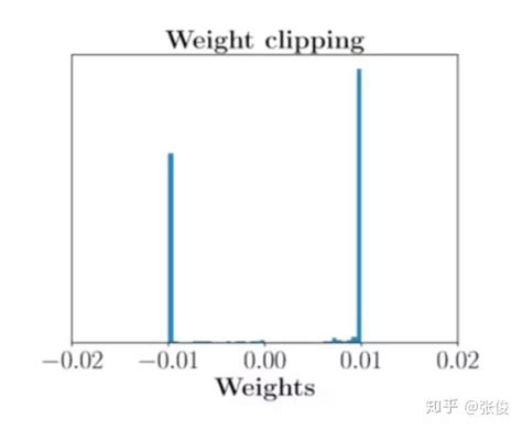 经典论文复现 Icml 2017大热论文：wasserstein Gan 知乎