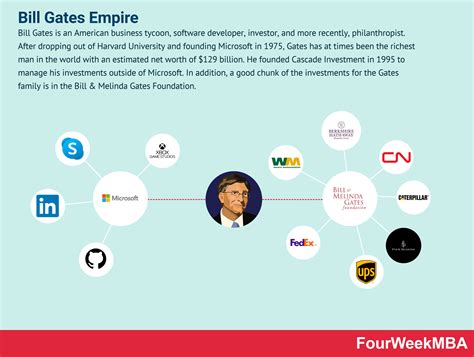 Bill Gates Companies What Companies Does Bill Gates Own Fourweekmba