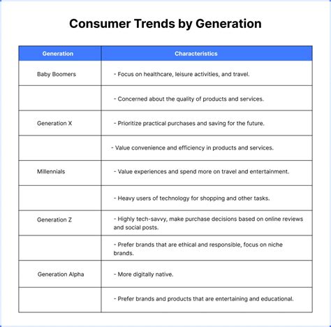 Consumer Trends Analysis A Comprehensive Guide