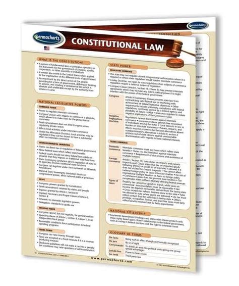 Constitution Quick Reference Guide Artofit