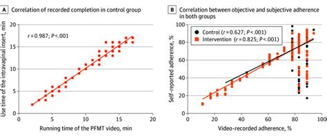 Pressure Mediated Biofeedback With Pelvic Floor Muscle Training For Urinary Incontinence A