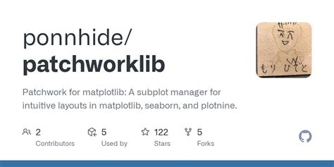 Python Packages To Prepare Publication Quality Figures Rlabrats