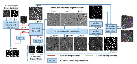 Volodymyr Nechyporuk Zloy On Linkedin Nisnet3d Three Dimensional Nuclear Synthesis And