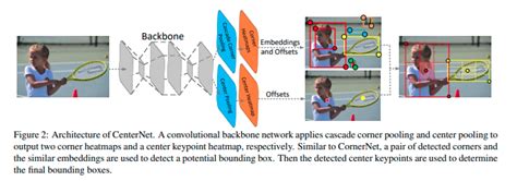 Paper Review Centernet Keypoint Triplets For Object Detection 2019