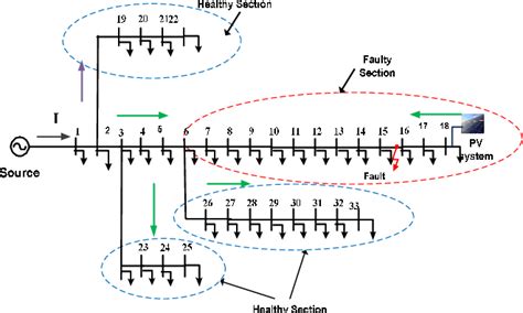 Figure 1 From Determination Of Fault Location In Active Distribution
