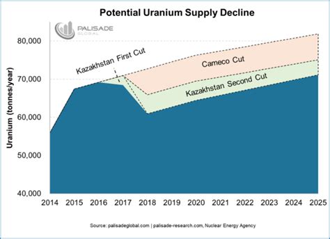 Now Is The Time To Invest In Uranium Banyan Hill Publishing