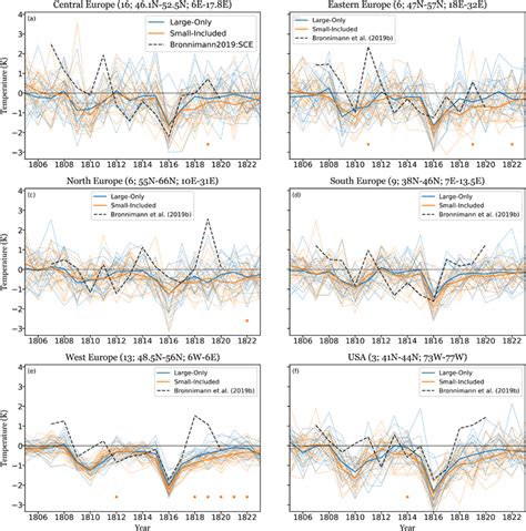 The Summer Land Surface Air Temperature Anomalies Over A Central B Download Scientific