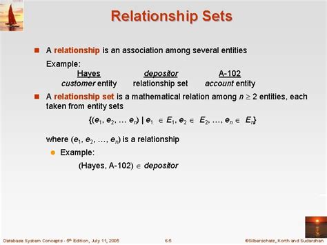 Chapter 2 Entityrelationship Model Database System Concepts 5