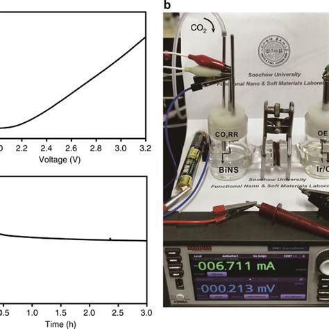 Dft Simulation Of The Co2rr Process On Bi 001 Plane A C Optimized Download Scientific