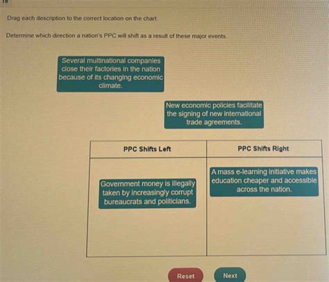 Solved 16 Drag Each Description To The Correct Location On The Chart Determine Which Direction