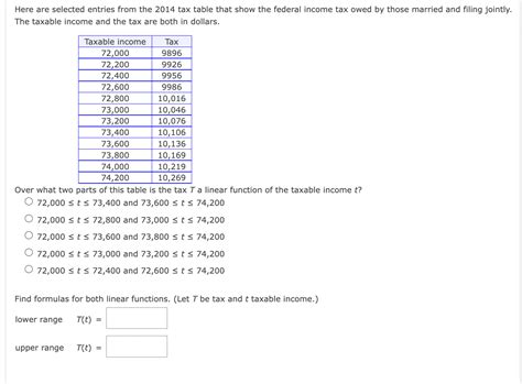 Solved Here Are Selected Entries From The 2014 Tax Table Worksheets Library