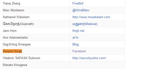 Latest Stories Published On ” Medium