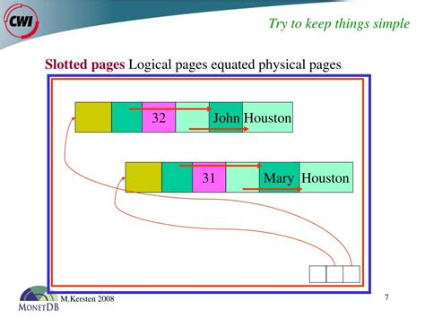 ppt the monetdb architecture powerpoint presentation free download