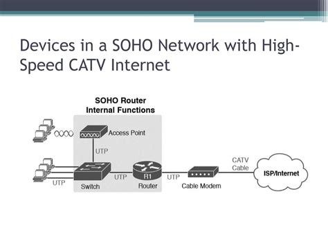 Ccna 200 301 Chapter 15 Operating Cisco Routerspptx Computer
