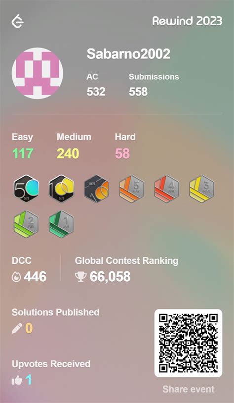 Sabarno Biswas On Linkedin Dsa Leetcode2023 Leetcoderewind Coding Myjourney