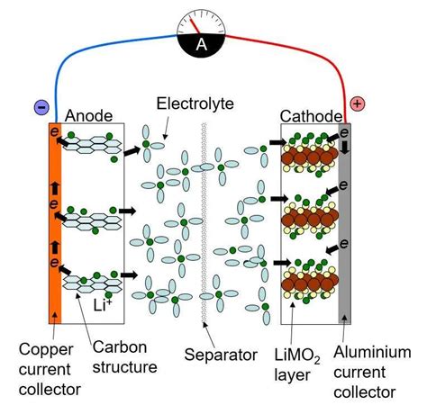 How Electrolyte Volume Calculation Affects Cell Size Nigel Taylor