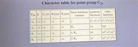Solved Draw The No2 And No3 Mo Theory Using These Character