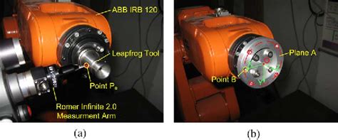 Figure 2 From A Minimal Poe Based Model For Robotic Kinematic