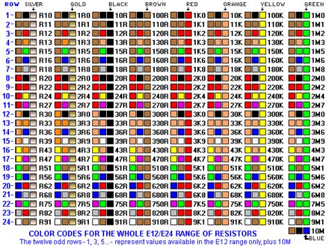 30 Led Projects