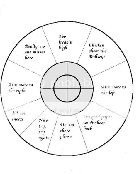 Anybody Recall That Recent Alternative Pistol Correction Chart Someone Posted Recently R Guns