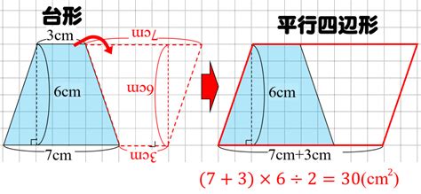 台形の面積の公式｜小学生に教えるための分かりやすい解説｜数学fun