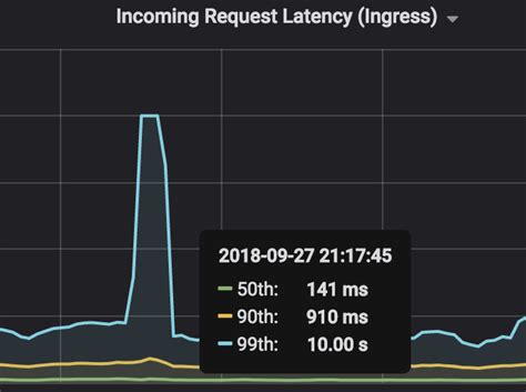 Document Prometheus Metrics · Issue 2924 · Kubernetesingress Nginx