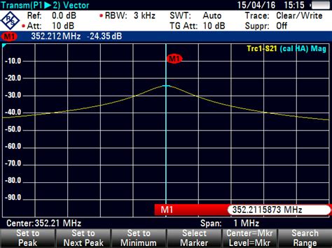 s21 curve from the resonant frequency tuning of the rfq download