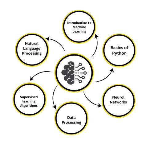 Machine Learning Classes In Hyderabad 1 Best Online Course