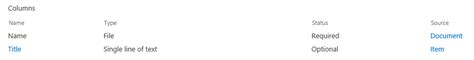 Sharepoint Online Hide Fields In A Workflow 2013 Task Edit Form
