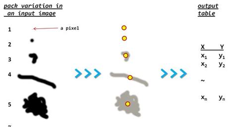 Morphological Operations How To Pixel Packs In An Image To Representative Point Coordinates