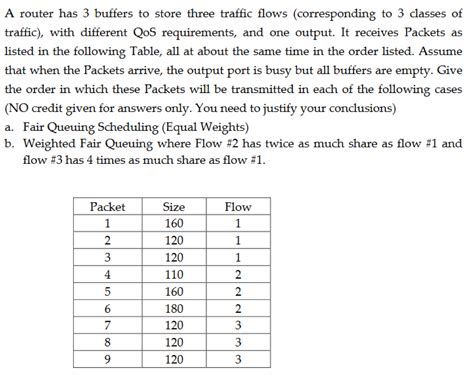 Solved A Router Has 3 Buffers To Store Three Traffic Flows