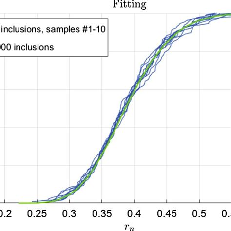The Cumulative Distribution Function Of The Normalized Radius In The