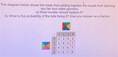 solved the diagram below shows the totals from adding toget[algebra